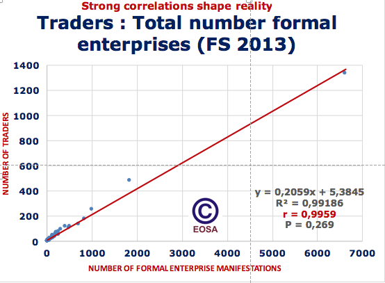 Enterprise architecture – EOSA