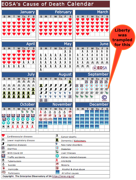 Covid-19 on the ‘Cause of Death’ Calendar – EOSA